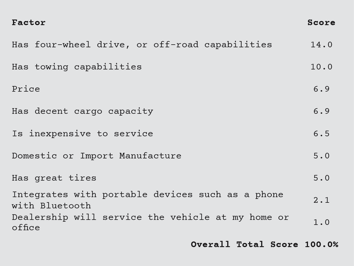 Know your customer's priorities using MaxDiff | FARM